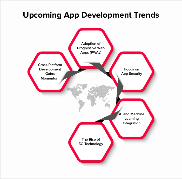 Top Mobile App Development Languages [Updates List 2025]