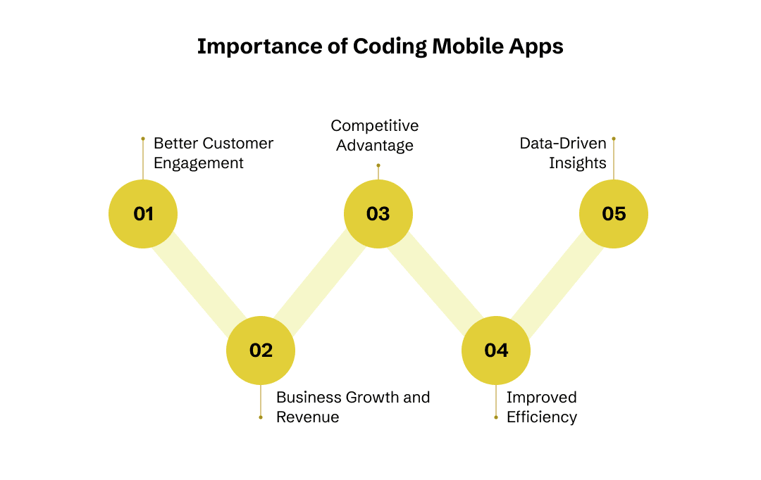 How to Code an App: A Step-by-Step Guide