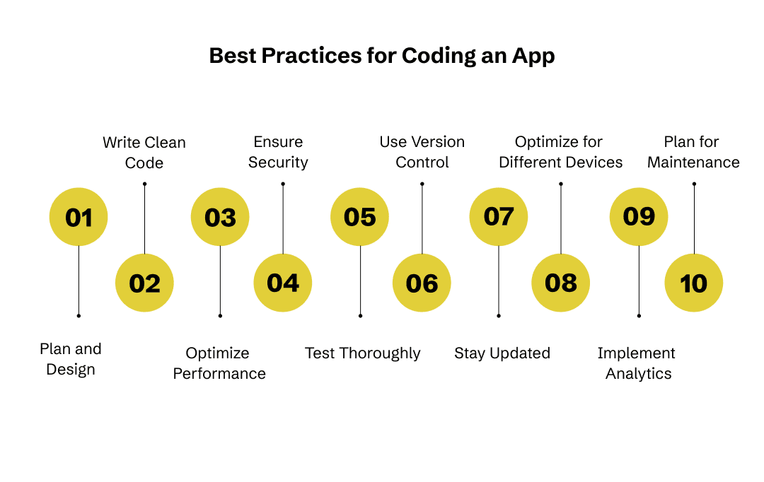How to Code an App: A Step-by-Step Guide