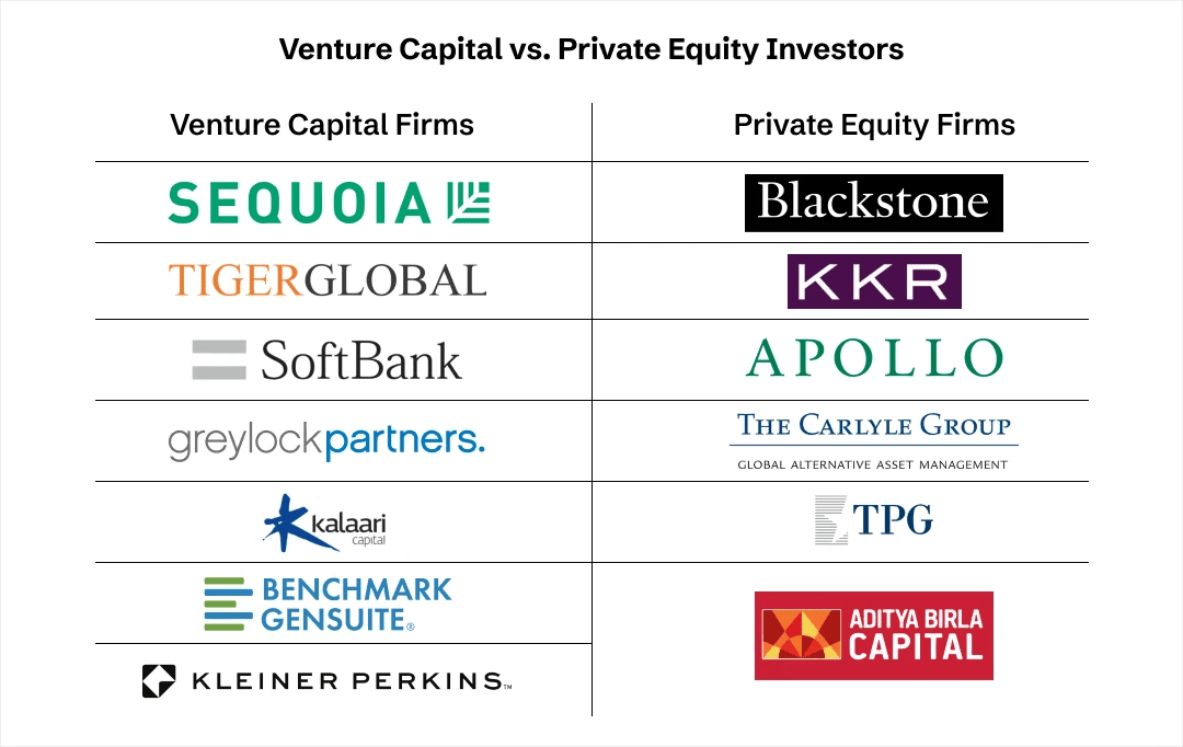 Decoding Stages of Venture Capital: A Comprehensive Guide