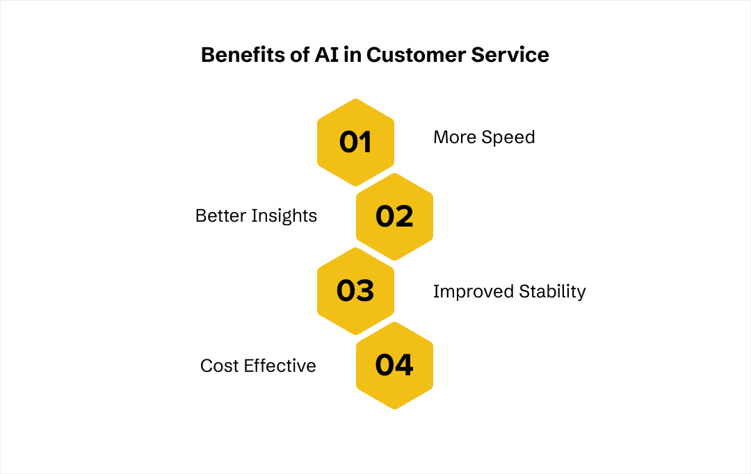 AI in Customer Service | The Era of Smart Support