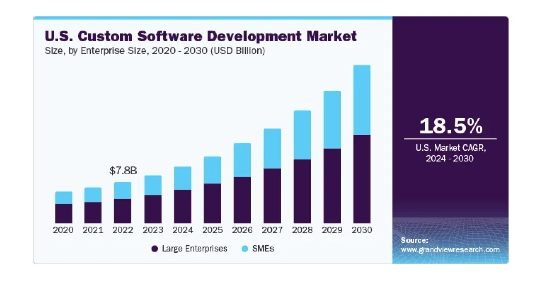 Comprehensive Software Development Guide for All Levels