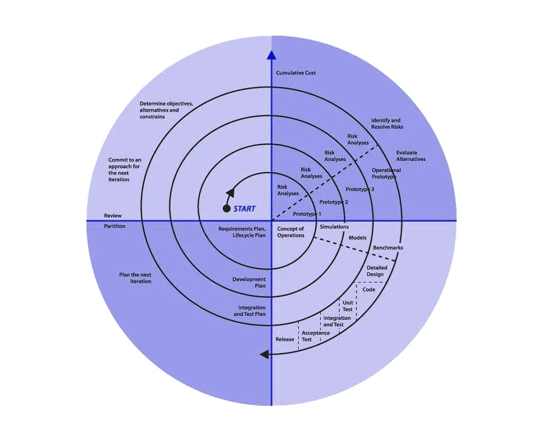 Custom Software Product Development Guide