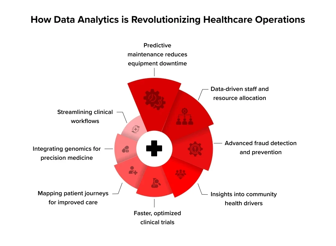 Data analytics in healthcare: Smarter care