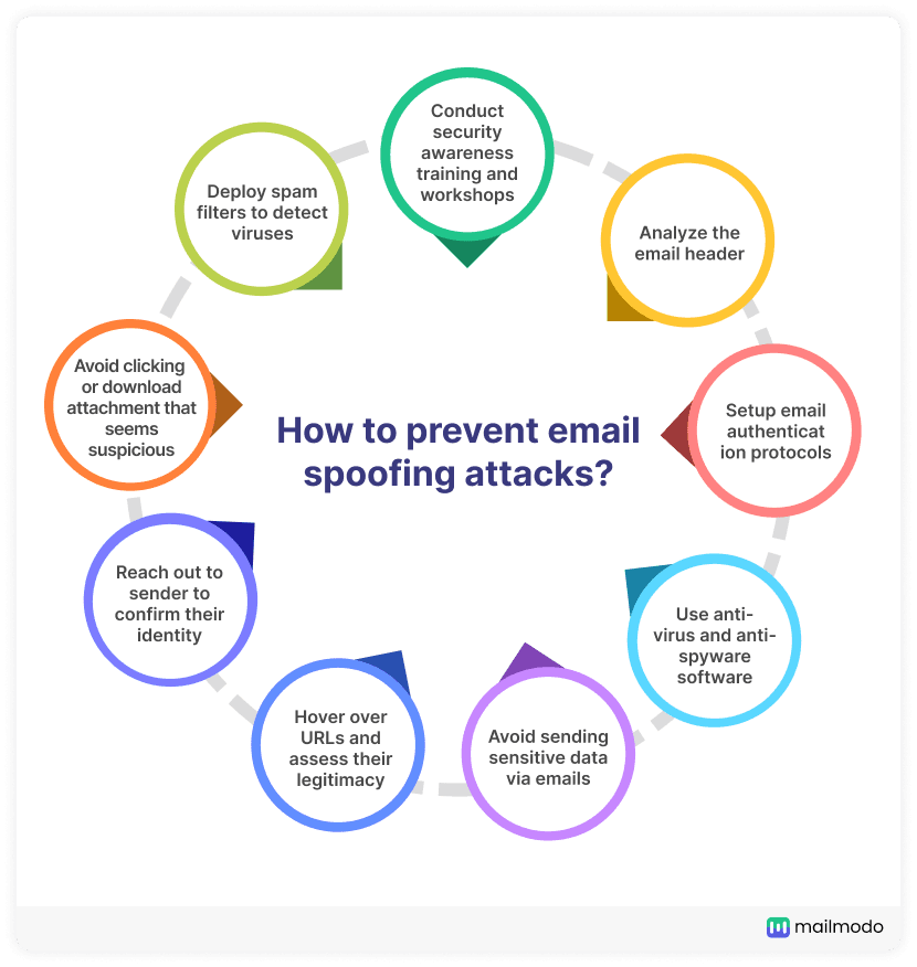 What Is Email Spoofing and How to Safeguard Against It