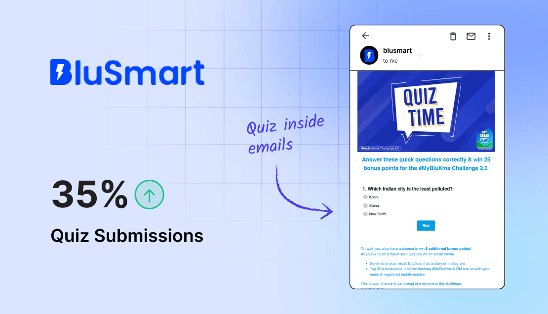 How BluSmart achieved 35% quiz submissions with Mailmodo