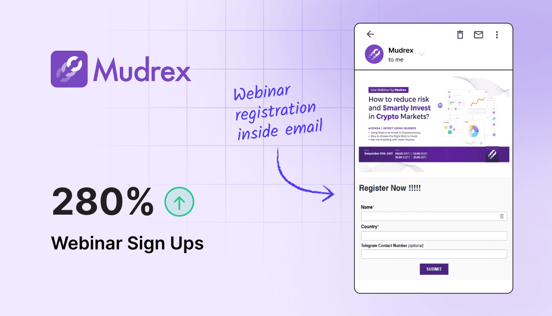 Mudrex gets 280% Increase in Webinar Sign ups with Mailmodo