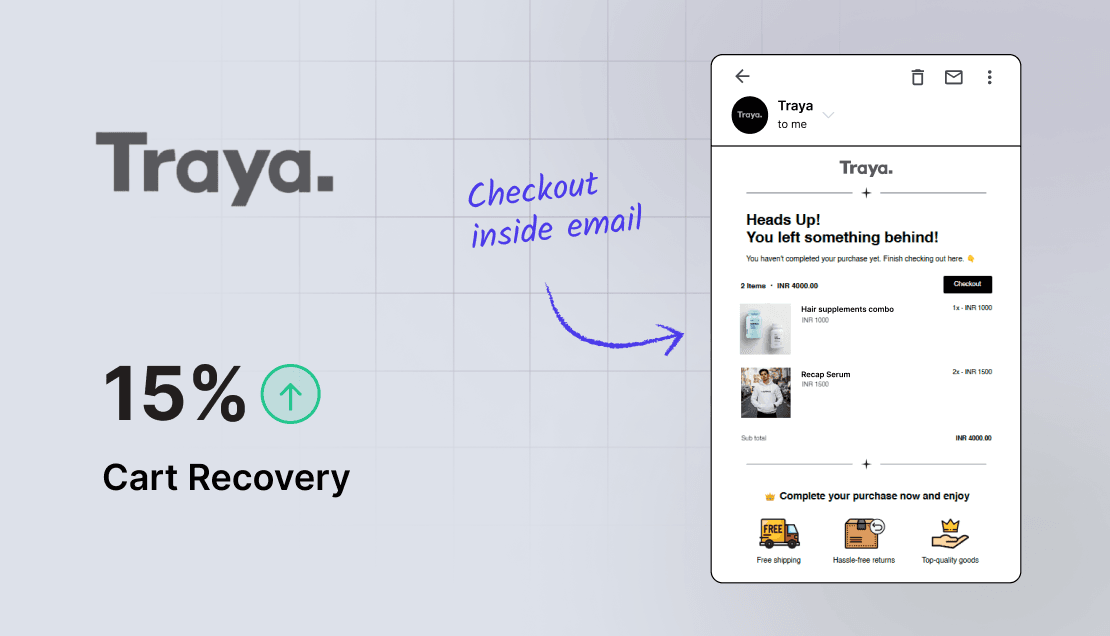 Traya gets 15% Cart Recovery Rate with Mailmodo