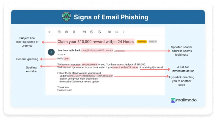 The Only Guide on Email Spam You Need to Read in 2024