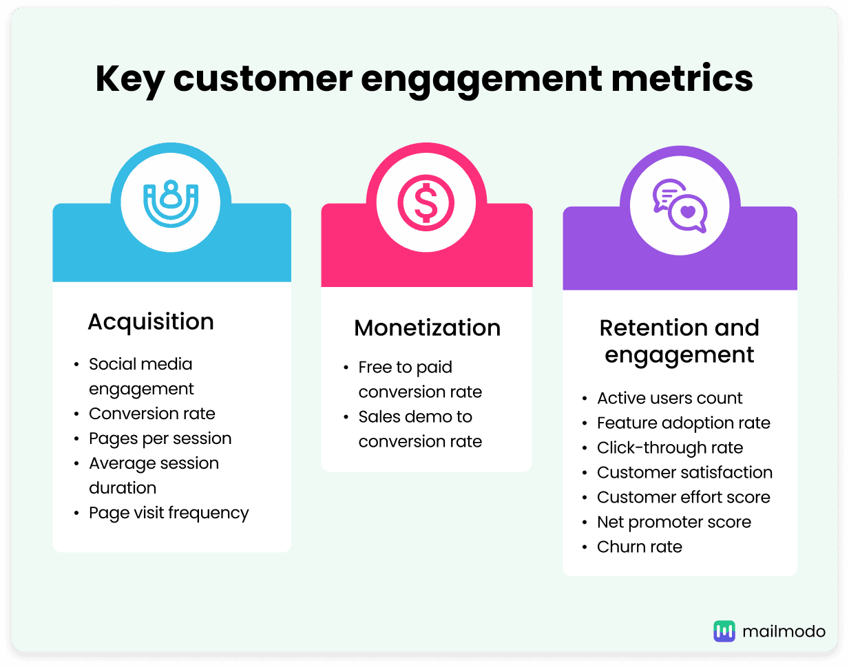 14 Key Customer Engagement Metrics to Track in 2025
