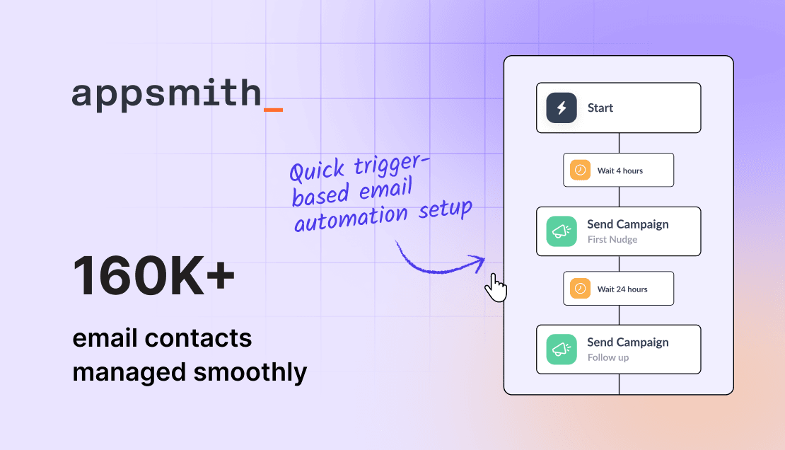 How Appsmith Scaled User Engagement for 160K+ Contacts with Mailmodo