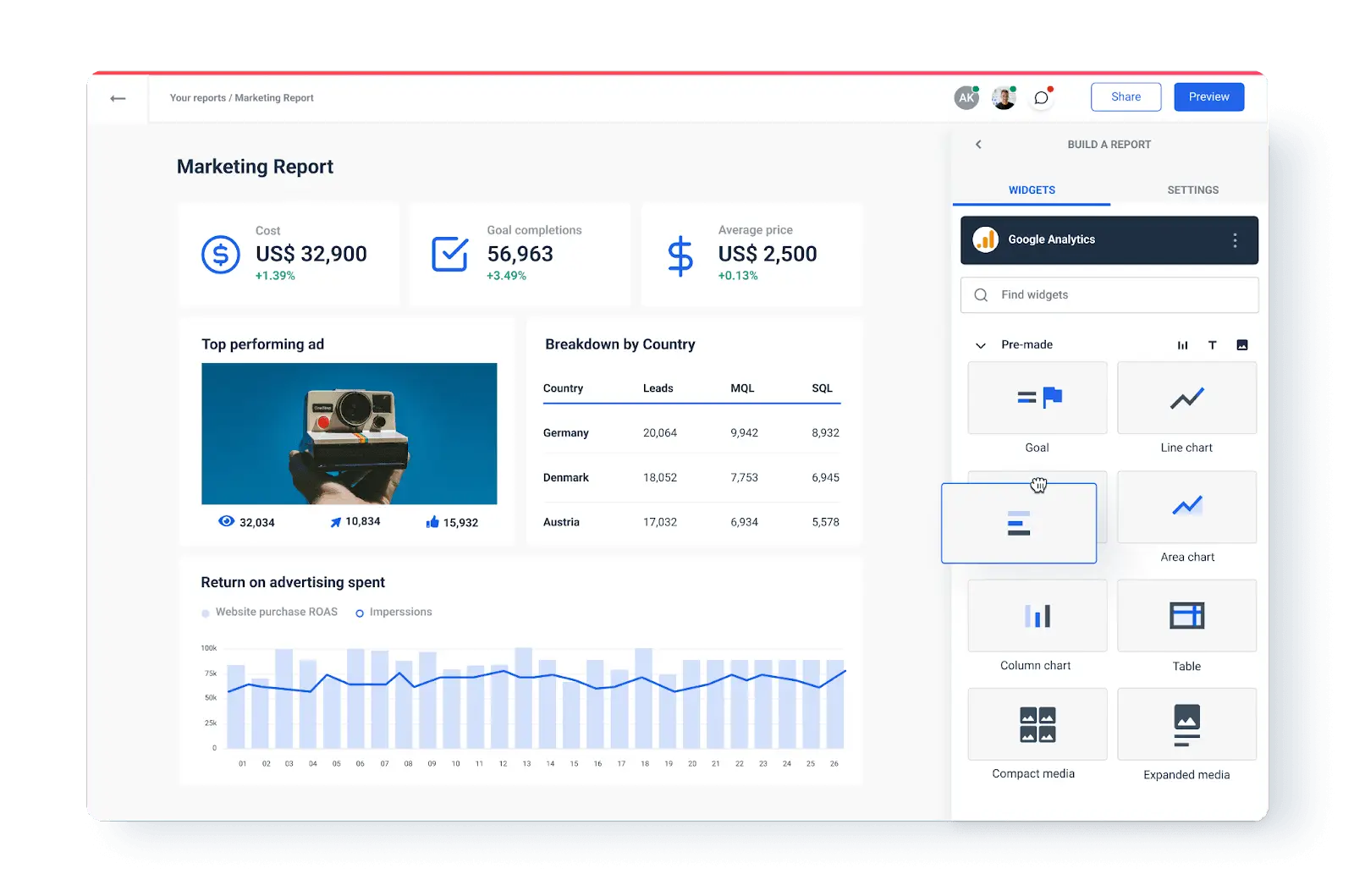 Marketing Analytics: The Invaluable Tool to Boost Your Business