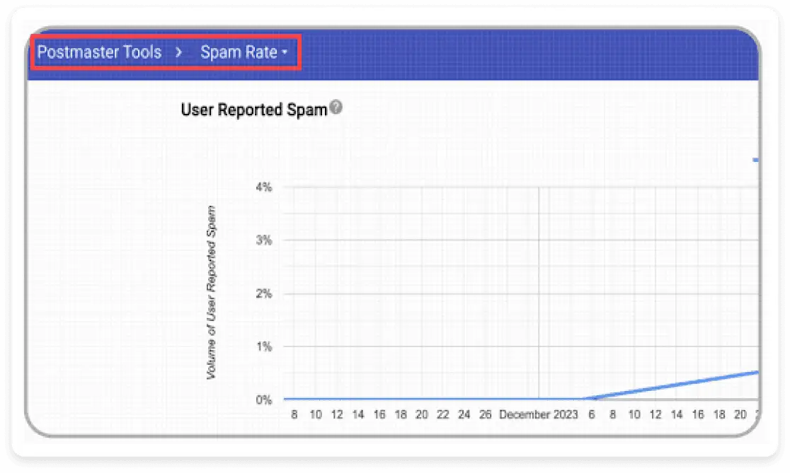 New Bulk Email Sender Guidelines 2024 by Gmail and Yahoo