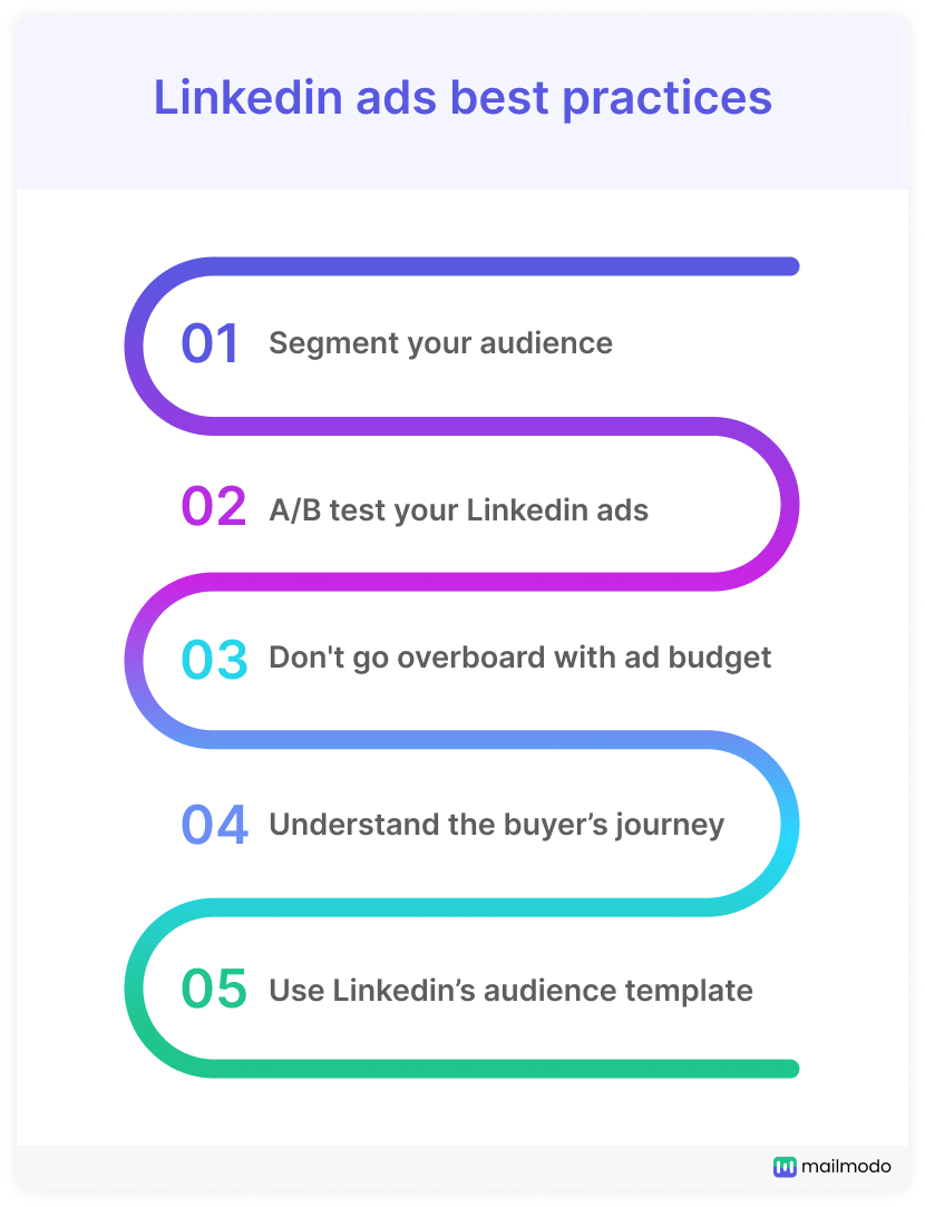 Linkedin Advertising Guide To Capture Leads With Best Practices