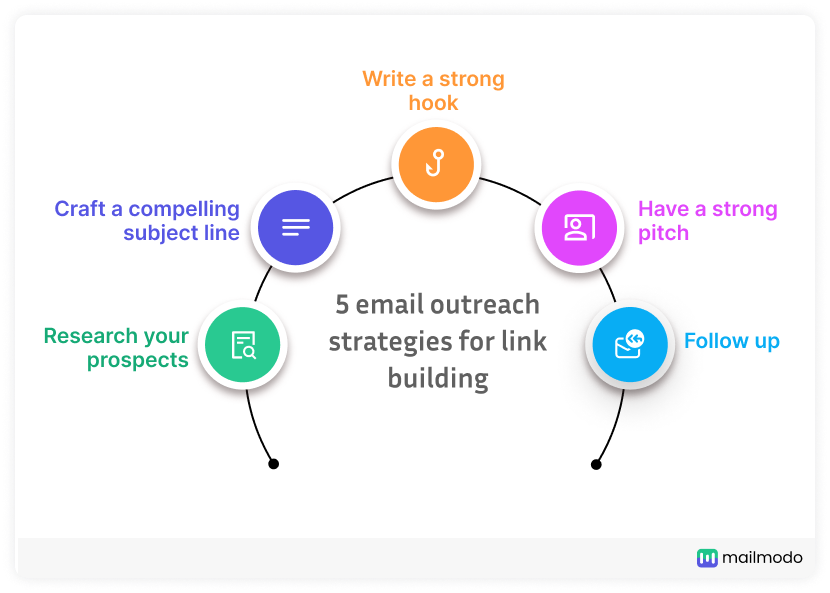 How to Write Email Outreach for Link Building That Get Replies