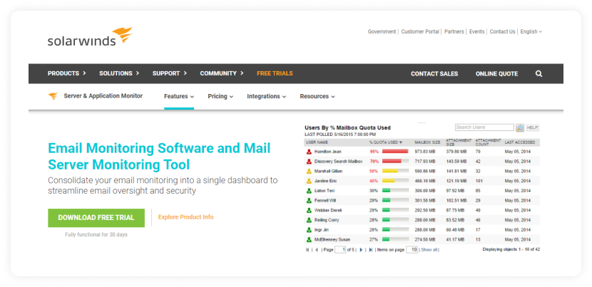 What Is Email Monitoring and How Does It Work