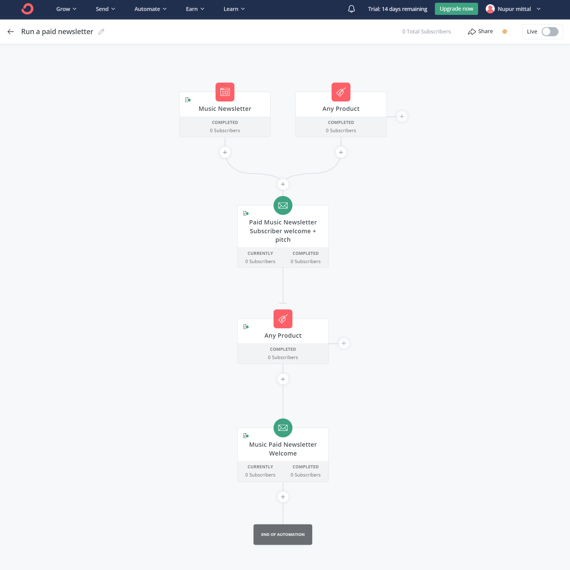 Convertkit Review 2024: Is It Best for Content Creators?