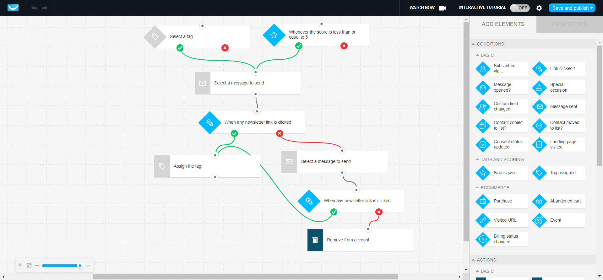 GetResponse Review 2023: Pros & Cons, Features, & More