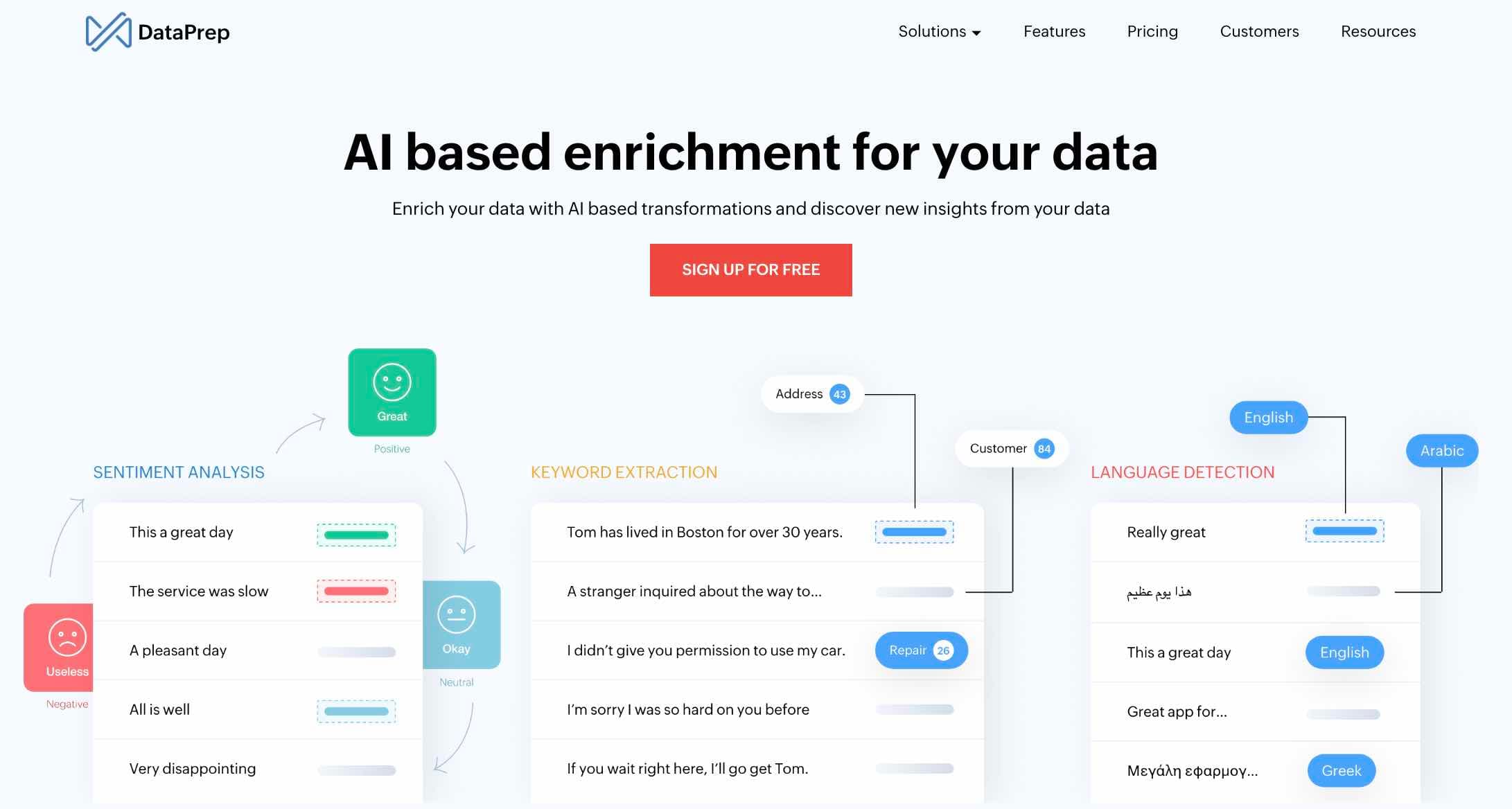How to Implement AI for Sales Conversions