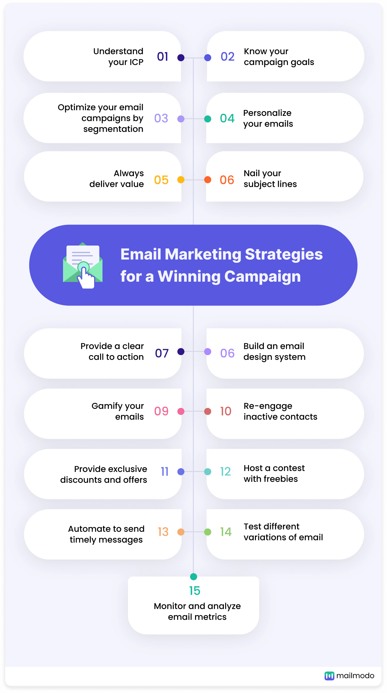15 Email Marketing Strategies For a Winning Campaign