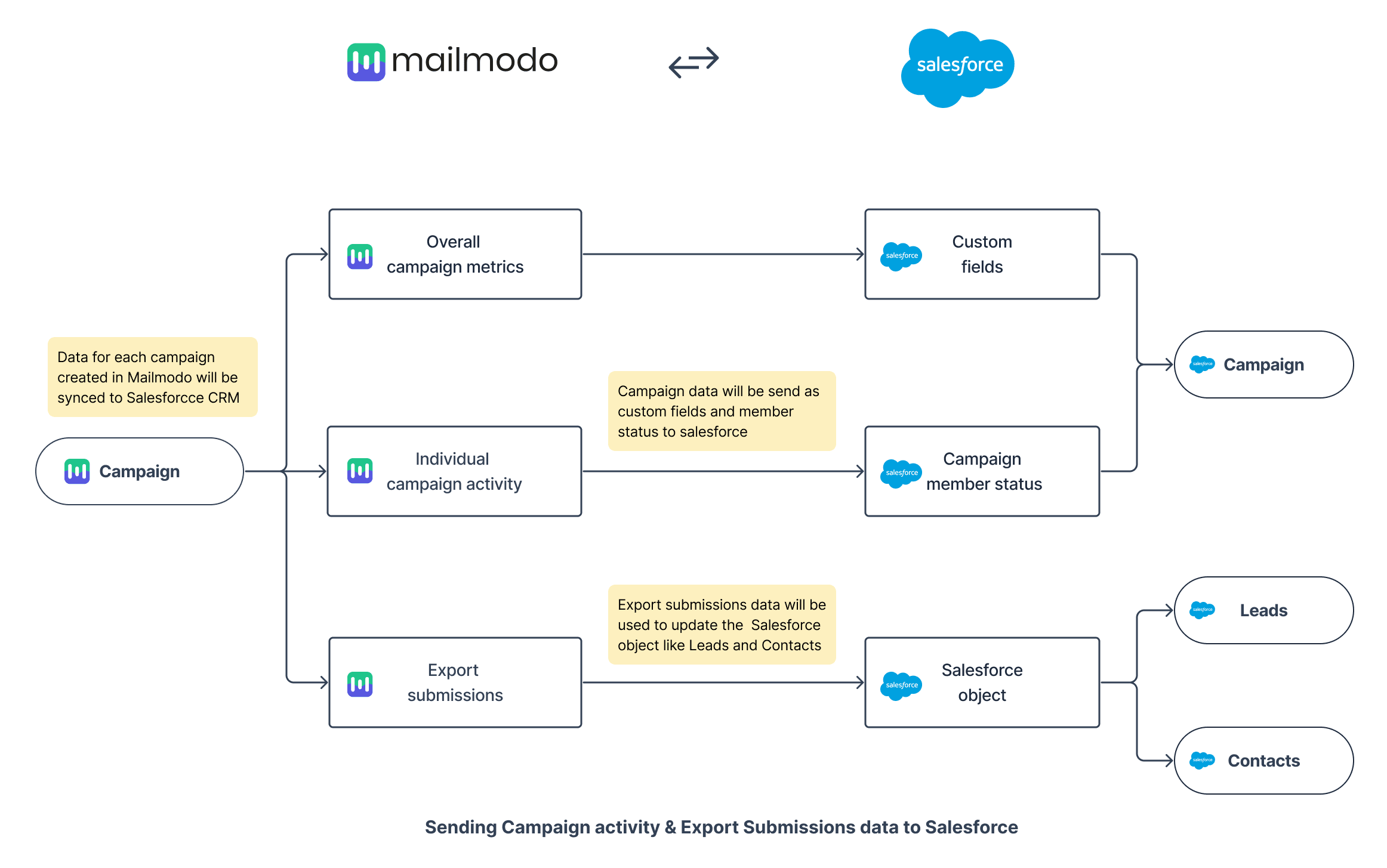 How To Set Up Email Automation in Salesforce