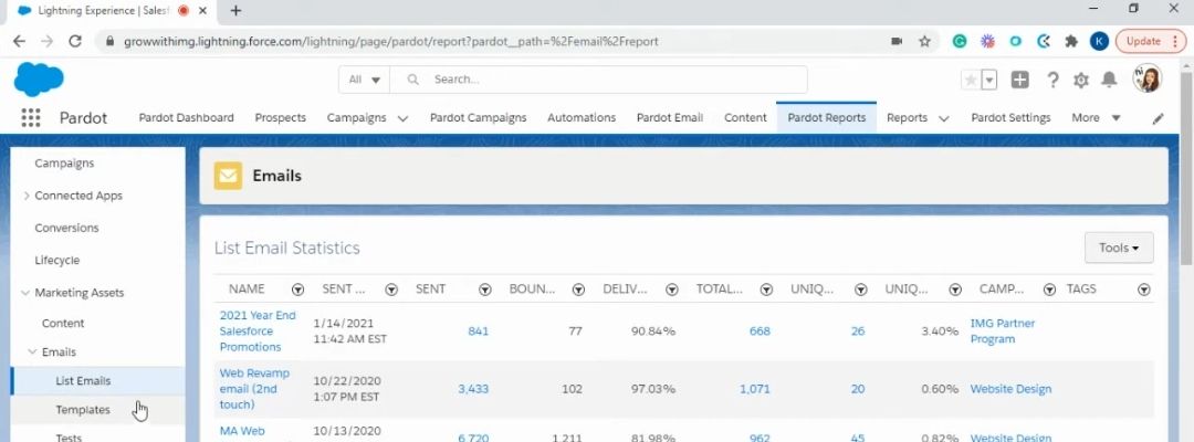 A Complete Guide to Pardot Advanced Email Analytics