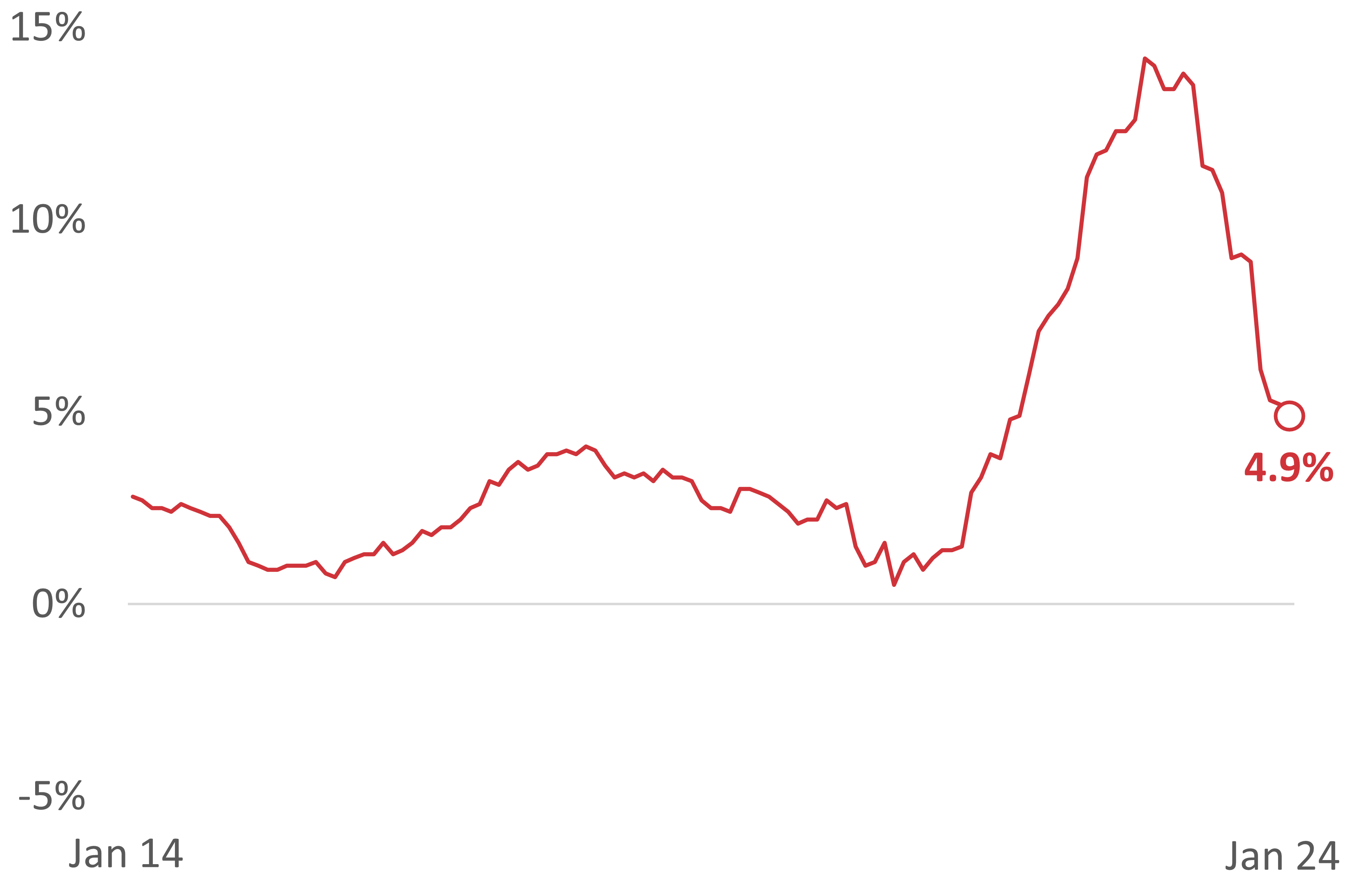 Work, Voice, Pay Monthly