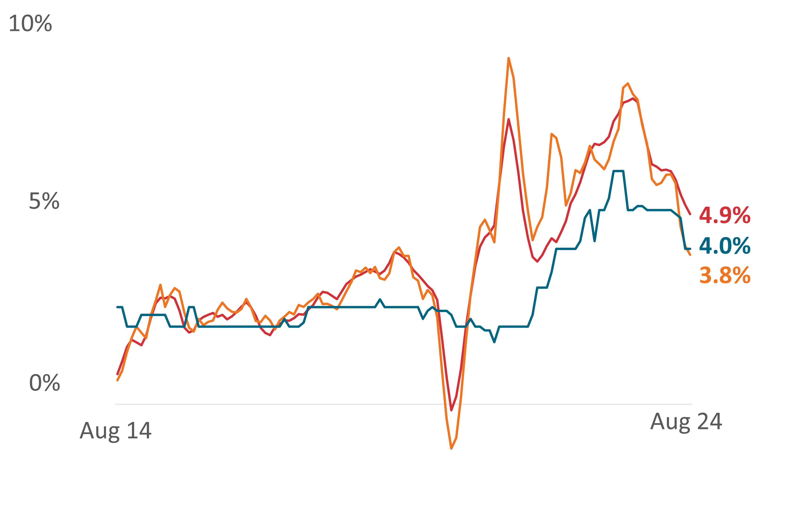 Work, Voice, Pay Monthly