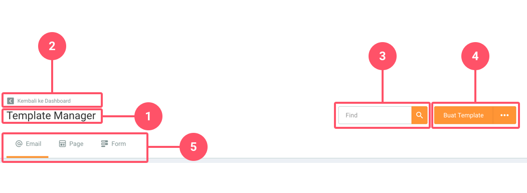 Overview Whatsapp Dashboard Mtarget Tutorial