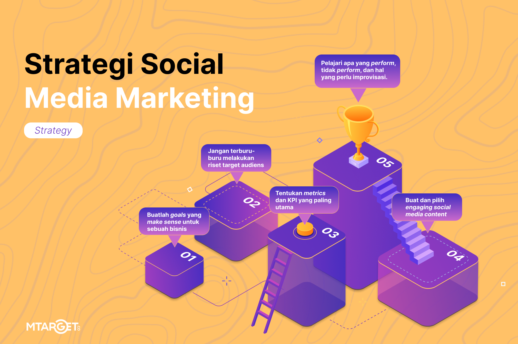 Evolusi Social Media Dan Social Media Marketing