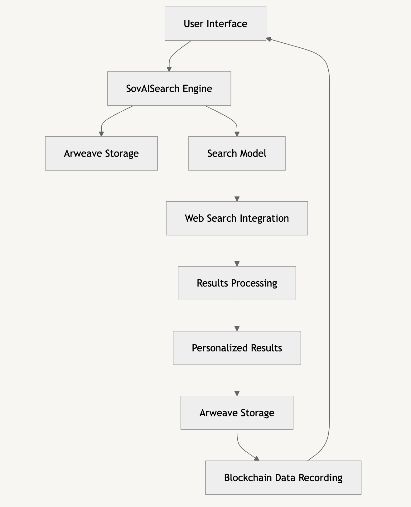 SovAISearch.XYZ | Devpost