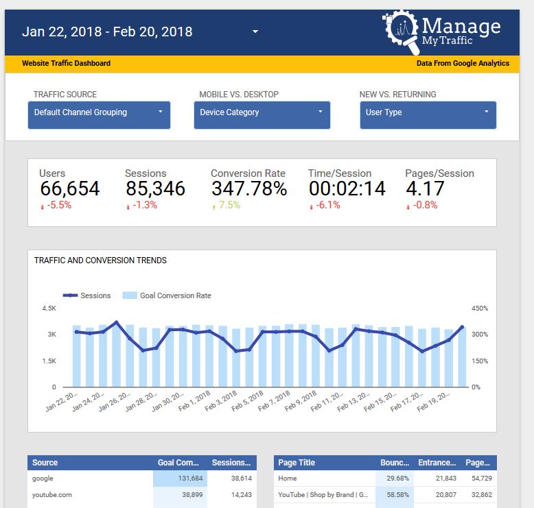 How to make seo report for client