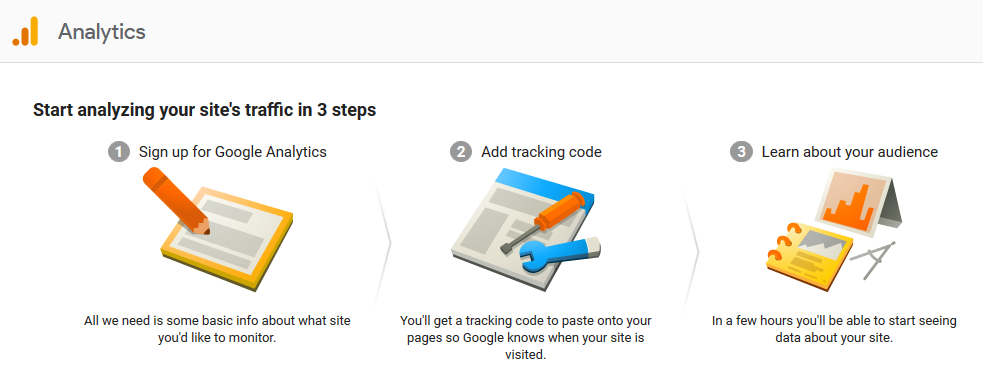 Brand strategy : Brand Name Link Building and 5 Ranking Factors That Will Increase Traffic [2019]