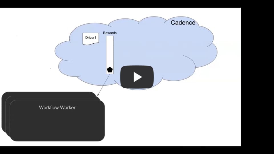 temporal-doc-CN/docs/workflows.md at main · linvon/temporal-doc-CN · GitHub