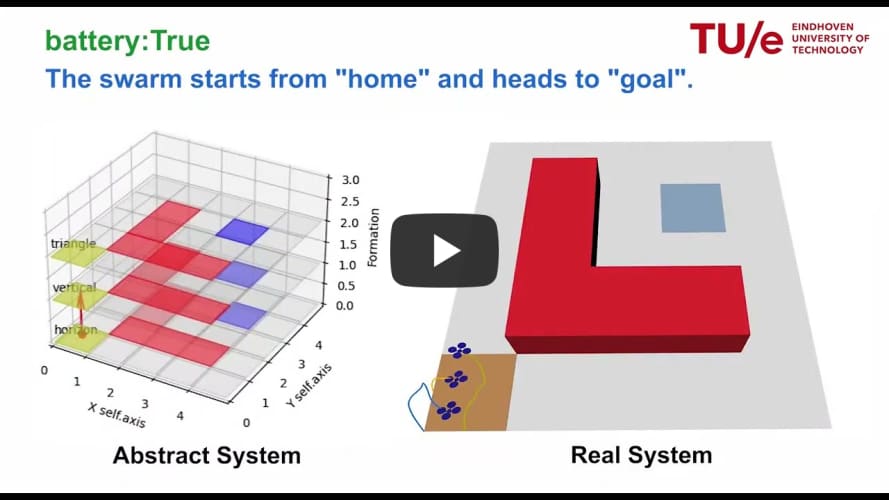 GitHub - Miracle-qi/LTL-Formation-Control