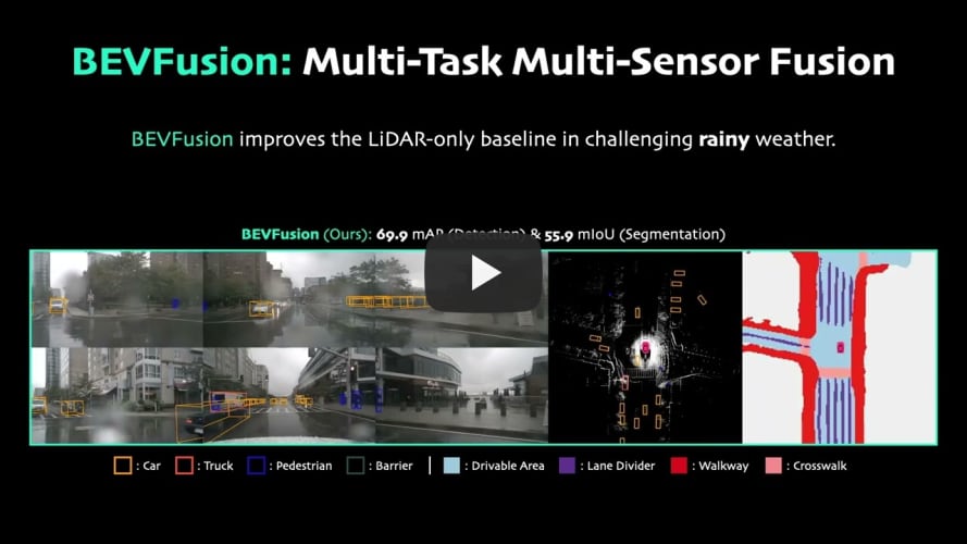 Integrate Multi sensor fusion model 'BEVFusion' into Autoware · autowarefoundation · Discussion ...
