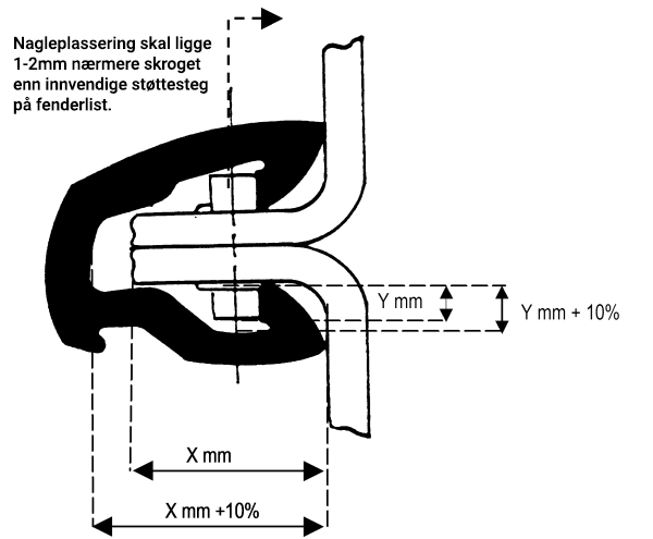 Montering av fenderlister