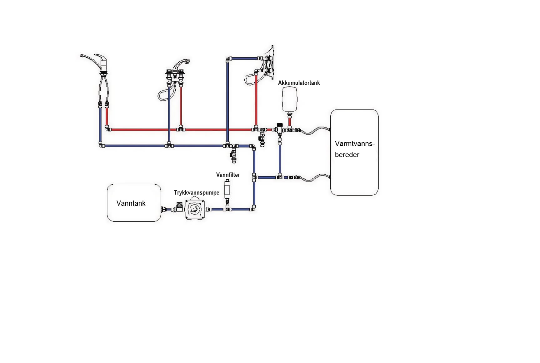 Kjøpshjelp vannsystem Maritim Båtutstyr