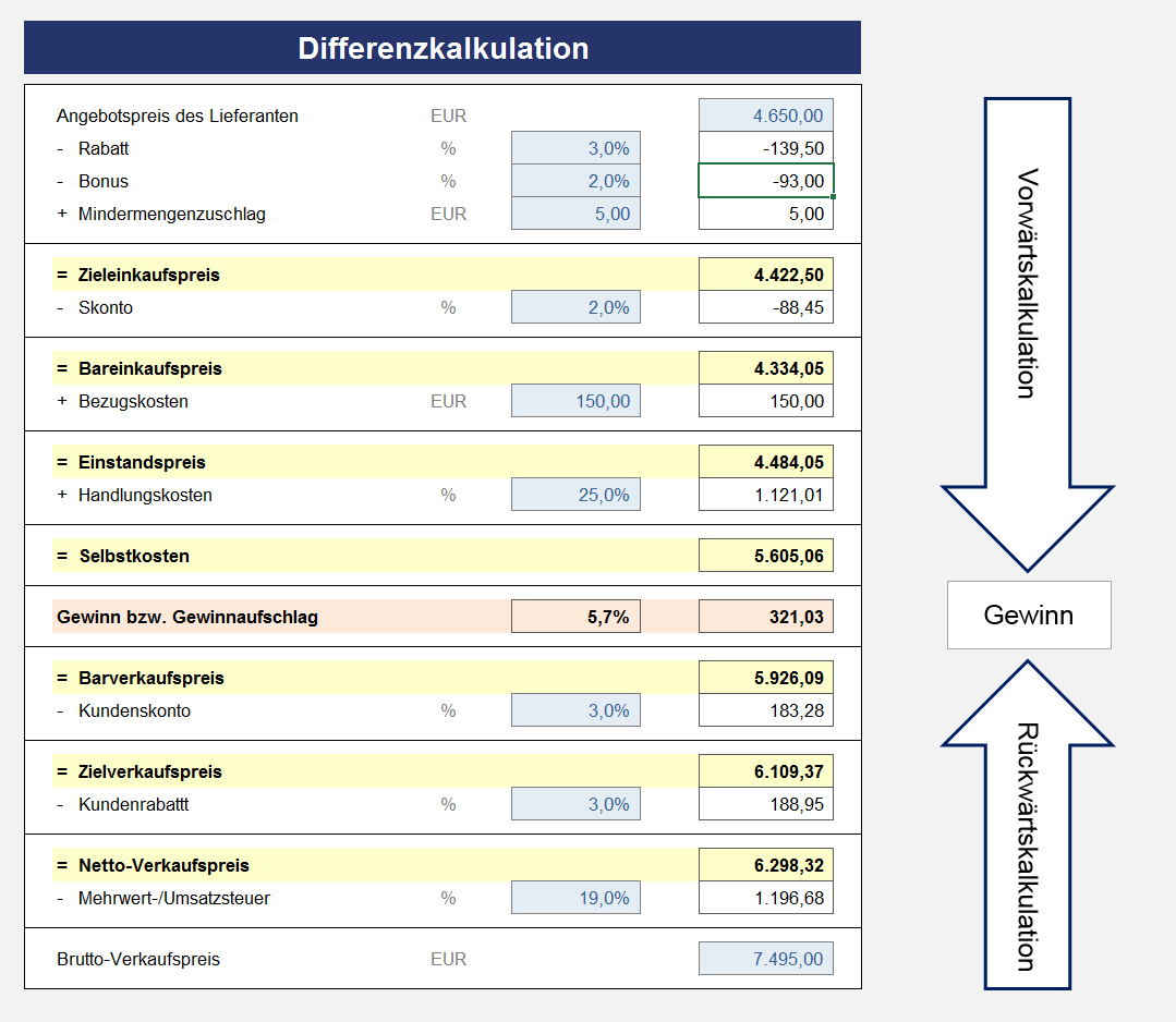 Excel - Preiskalkulation im Handel - Sofort-Download