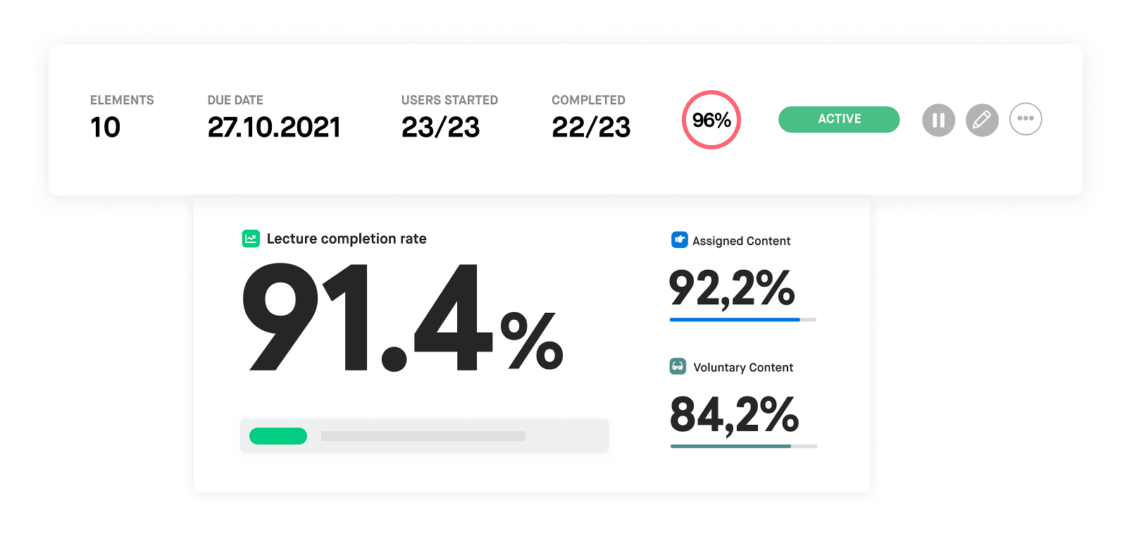 Mandatory Online Training for Employees