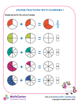 Adding Fractions with Like Denominators Fourth Grade | Math activities