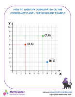 First Quadrant Sixth Grade Learning Pages | Math activities