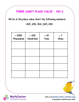 Place Value Second Grade interactive | Math activities