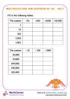 Multiplication Third Grade Worksheets | Math activities