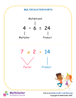 Understanding Multiplication Fifth Grade Learning Pages | Math activities