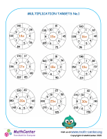 Two-digit Multiplication Drills Worksheets | Math activities