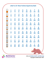 Fractions Equivalence | Math activities