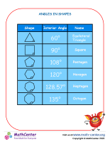 2D Shapes Fifth Grade | Math activities