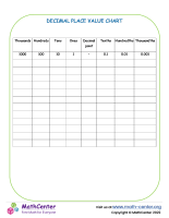 Decimal Place Value Sixth Grade Learning Pages | Math activities