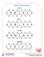 Measuring Length First Grade Learning Pages | Math activities